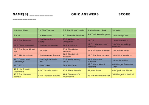 The Big Summer Quiz | Teaching Resources