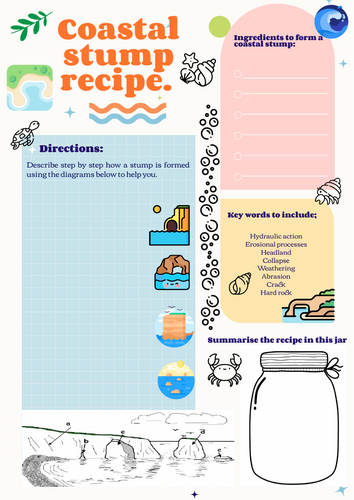 Coasts - cave arch stack stump formation - recipe | Teaching Resources