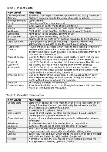 GCSE astronomy key word definition sheets | Teaching Resources