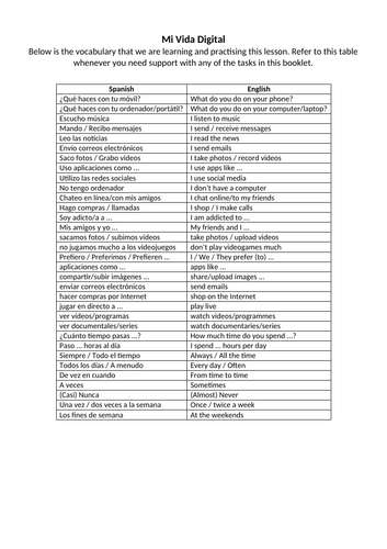 Mi vida digital booklet - New 2024 Spanish GCSE | Teaching Resources