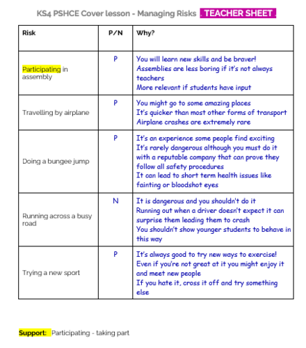 PSHCE cover lesson KS3 & 4 - standalone lesson on managing risk with ...
