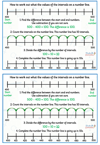 Year 4 Term 1 Week 1 Place Value - Numbers up to 1000 and 10,000 ...