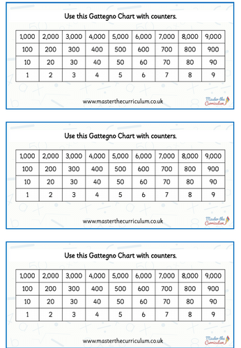 Year 4 Term 1 Week 1 Place Value - Numbers up to 1000 and 10,000 ...