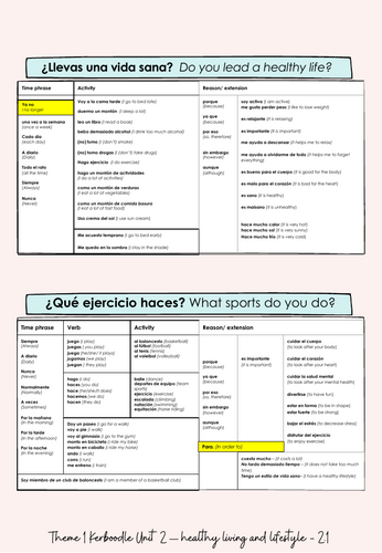 2.1F ¿Estás en forma? (Are you in shape?) - Worksheet - New Spanish ...