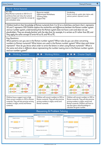 Year 4 Term 1 Week 3 Place Value - Roman Numerals, rounding to 10 and ...