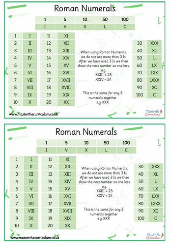 Year 4 Term 1 Week 3 Place Value - Roman Numerals, rounding to 10 and ...