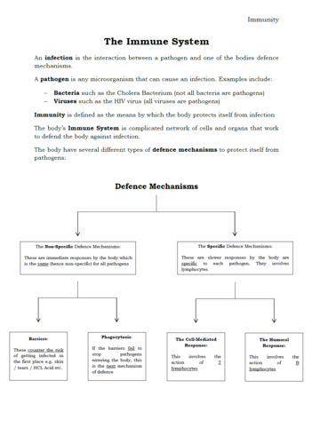 Immunity A Level Biology Notes | Teaching Resources