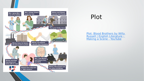 Blood Brothers- AQA GCSE DRAMA- Questions, The Play, Characters ...