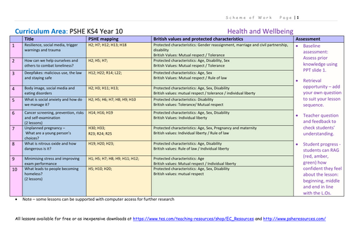 Year 10 Health and Wellbeing PSHE SOW | Teaching Resources