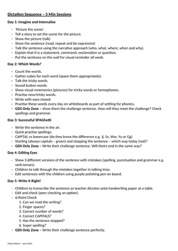 Dictation Planning | Teaching Resources