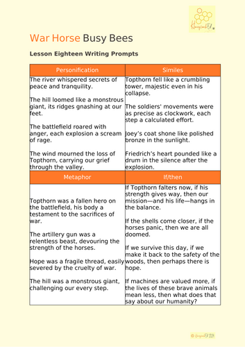 War Horse Complete English Scheme for Y5/6 | Teaching Resources