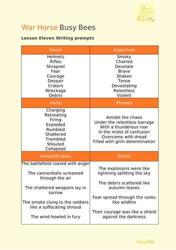 War Horse Complete English Scheme for Y5/6 | Teaching Resources