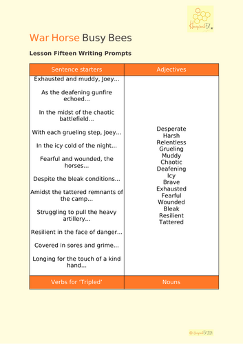 War Horse Complete English Scheme for Y5/6 | Teaching Resources