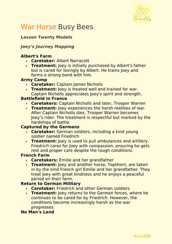 War Horse Complete English Scheme for Y5/6 | Teaching Resources