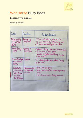 War Horse Complete English Scheme for Y5/6 | Teaching Resources