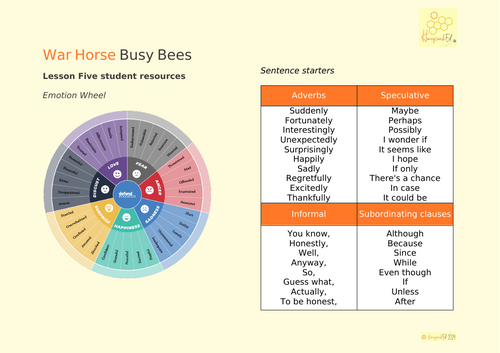 War Horse Complete English Scheme for Y5/6 | Teaching Resources