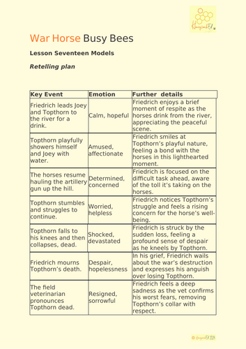 War Horse Complete English Scheme for Y5/6 | Teaching Resources