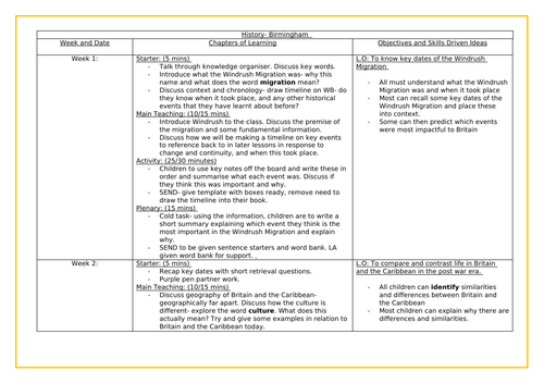 Year 5-6 Windrush Social History Case Study Planning and Resources | Teaching Resources