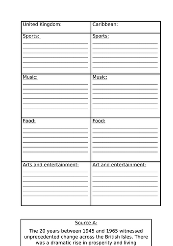 Year 5-6 Windrush Social History Case Study Planning and Resources | Teaching Resources