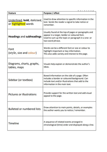 Beowulf Persuasive Writing Unit - Year 5/6 - 2 weeks | Teaching Resources