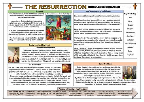 Major Events in Jesus' Life - Knowledge Organisers Bundle! | Teaching ...