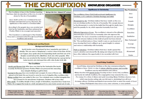 The Crucifixion of Jesus - Knowledge Organiser! | Teaching Resources