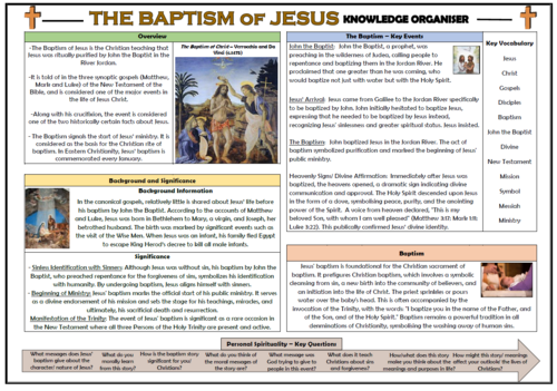 The Baptism of Jesus - Knowledge Organiser! | Teaching Resources
