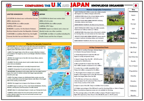 Comparison of the UK and Japan - Geography Knowledge Organiser ...