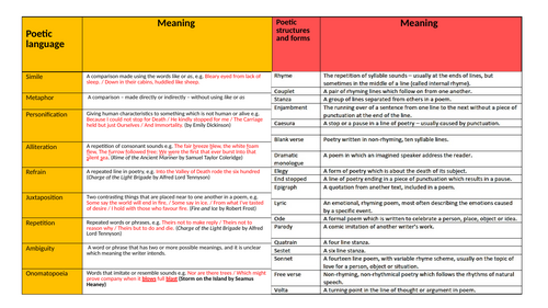 Introduction to Poetry - Complete SOL | Teaching Resources