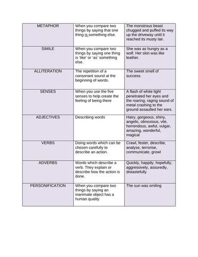 Introduction to Poetry - Complete SOL | Teaching Resources