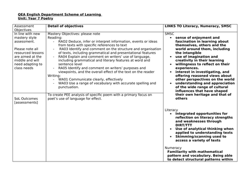 Introduction to Poetry - Complete SOL | Teaching Resources