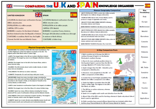 Comparison of the UK and Spain - Geography Knowledge Organiser ...