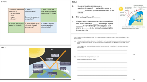 Greenhouse gases worksheet | Teaching Resources