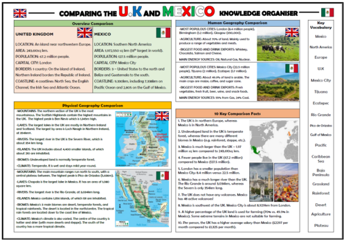 Comparison of the UK and Mexico - Geography Knowledge Organiser ...