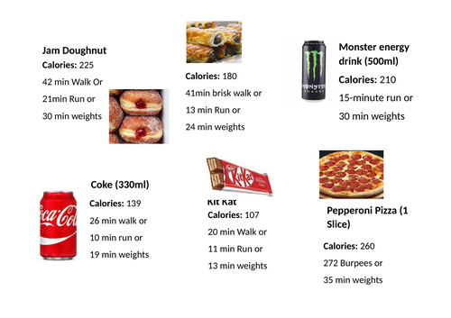 Pearson BTEC Level 3 in Esports (Unit 14 Nutrition for Esports ...