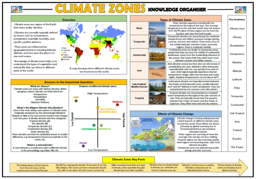 Climate Zones - Geography Knowledge Organiser! | Teaching Resources