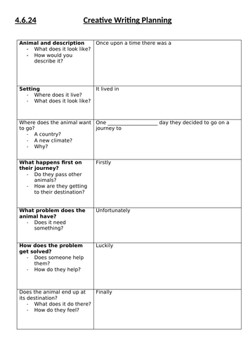 Animal Creative Writing Journey Story Planning | Teaching Resources