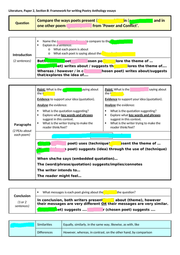 AQA poetry writing framework | Teaching Resources