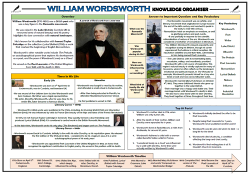 William Wordsworth - Knowledge Organiser! | Teaching Resources