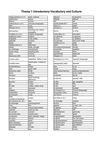 French NEW GCSE AQA Vocabulary Booklet | Teaching Resources