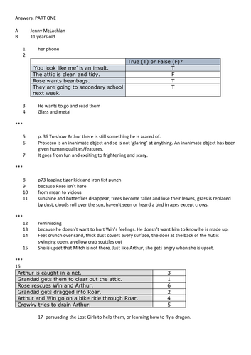 Land of Roar reading comp questions | Teaching Resources