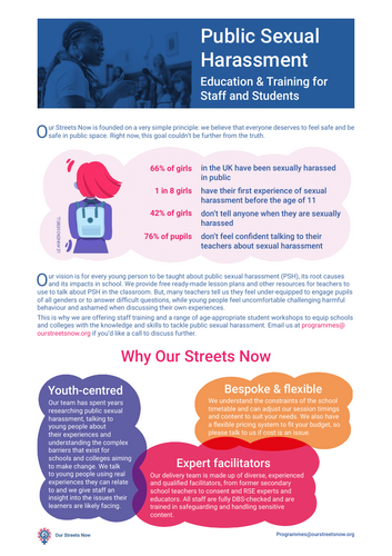 KS3: Public Sexual Harassment Lesson Plan Pack (incl. 3 Lessons ...