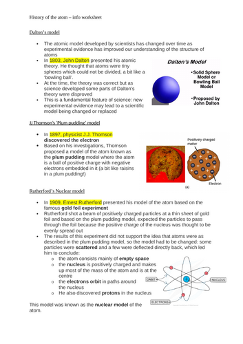 History of Atom powerpoint / research task | Teaching Resources