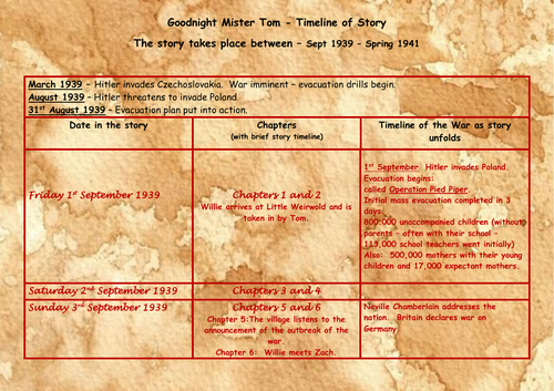 KS2 Goodnight Mr Tom Story Timeline aligned with WW2 Timeline ...
