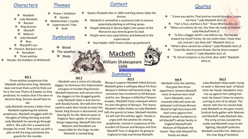 Inclusive GCSE Revision Mind map Macbeth | Teaching Resources
