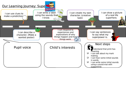 Supertato EYFS unit of work | Teaching Resources