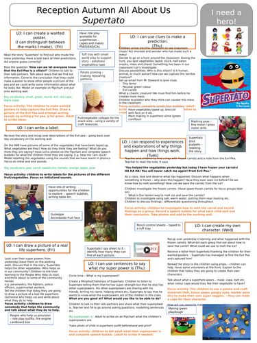 Supertato EYFS unit of work | Teaching Resources