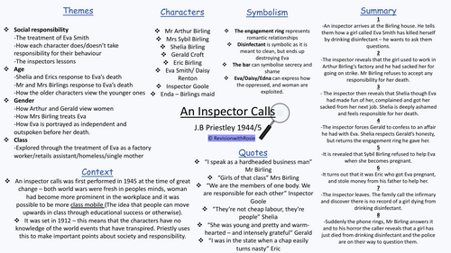 Inclusive GCSE Revision Mind map An Inspector Calls | Teaching Resources