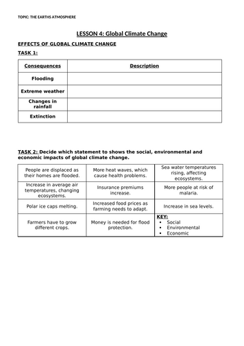 C11 The Earth's Atmosphere (C13 TRIPLE) GCSE AQA | Teaching Resources