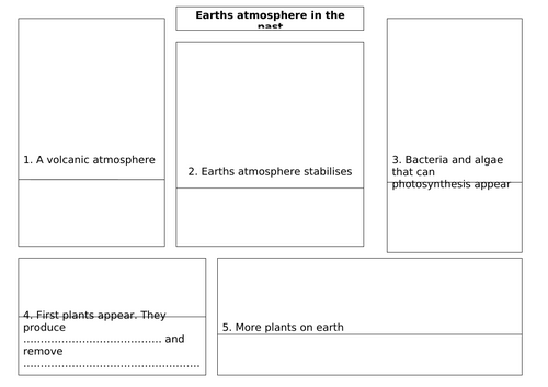 C11 The Earth's Atmosphere (C13 TRIPLE) GCSE AQA | Teaching Resources